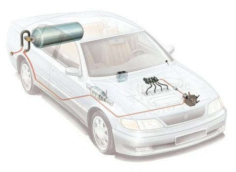 Gas vehicular – GLP | GNC SALUSTRI S.A.